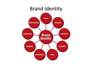 Design of brands for strategic communication | PPTX
