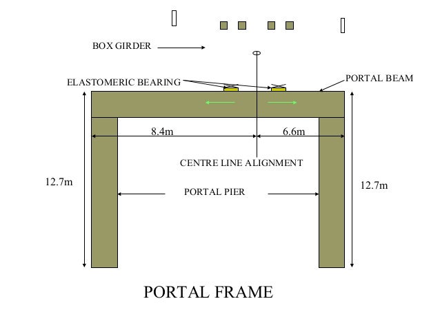 Design of bridge component by vikas dhawan