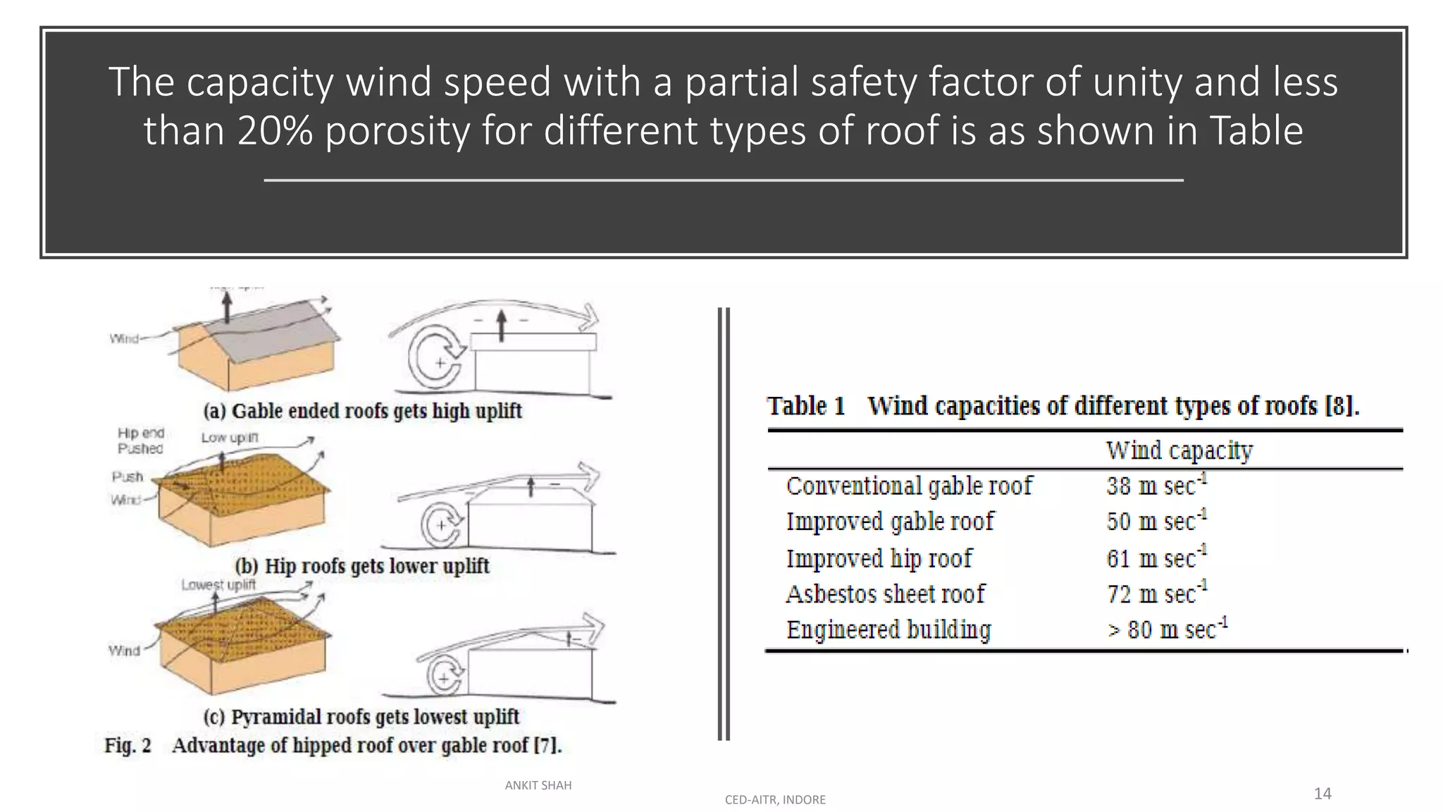 Design of buildings in cyclone prone areas | PDF