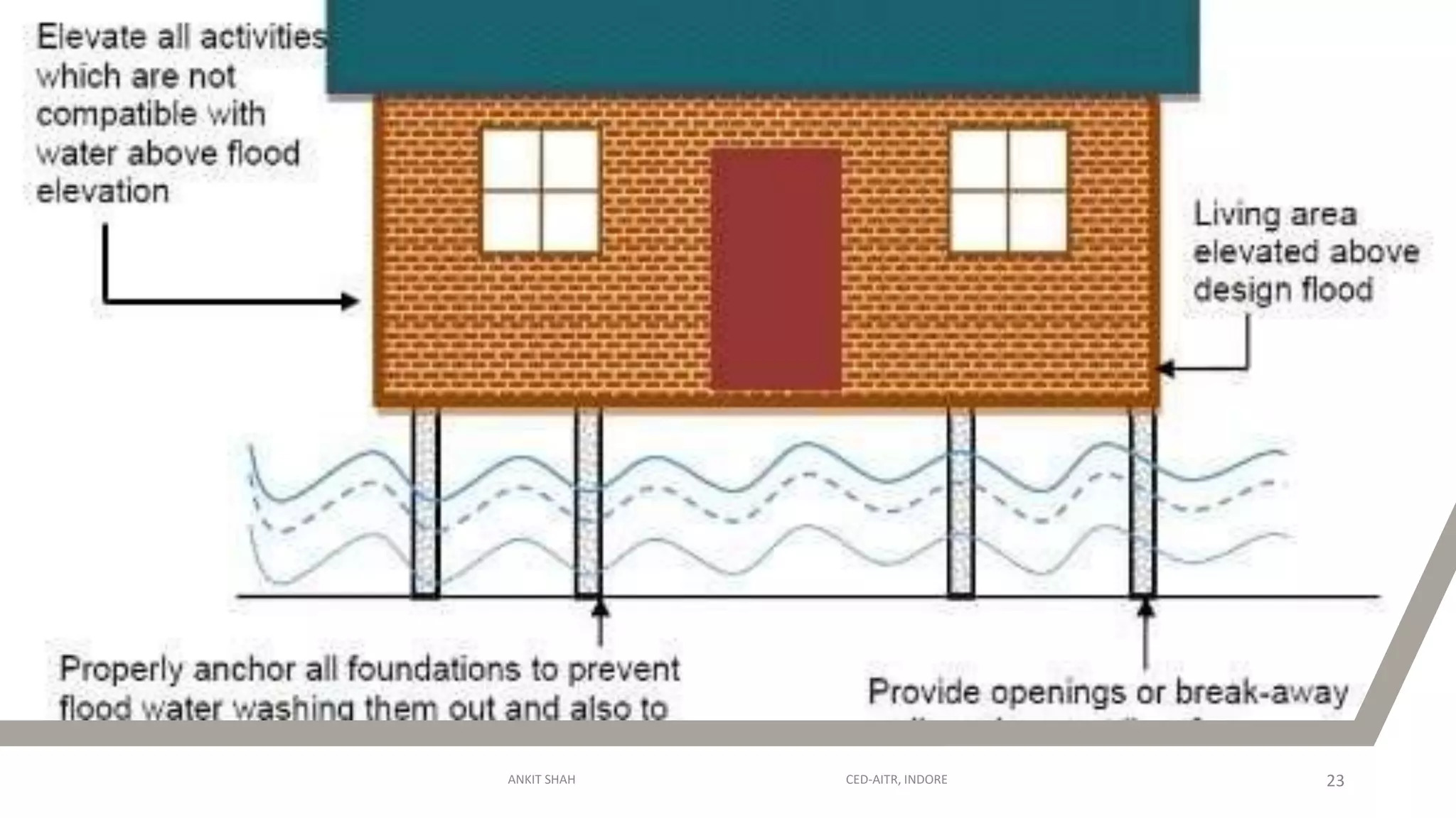 Design of buildings in flood prone areas | PDF