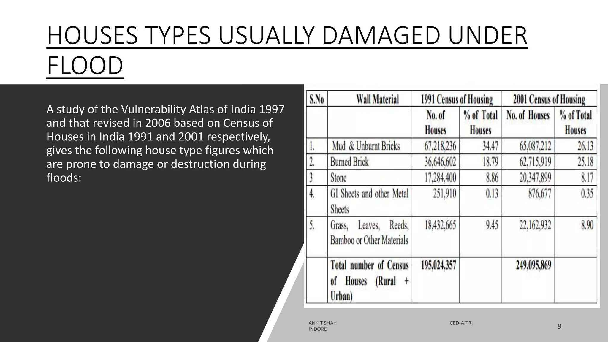 Design of buildings in flood prone areas | PDF