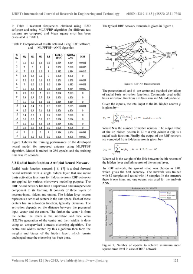 Design Of C Slotted Microstrip Antenna Using Artificial Neural Network Model Pdf Physics