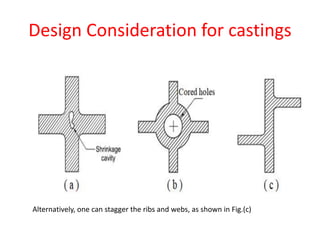 Design of casting.pptx