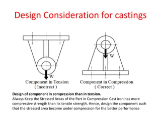 Design of casting.pptx
