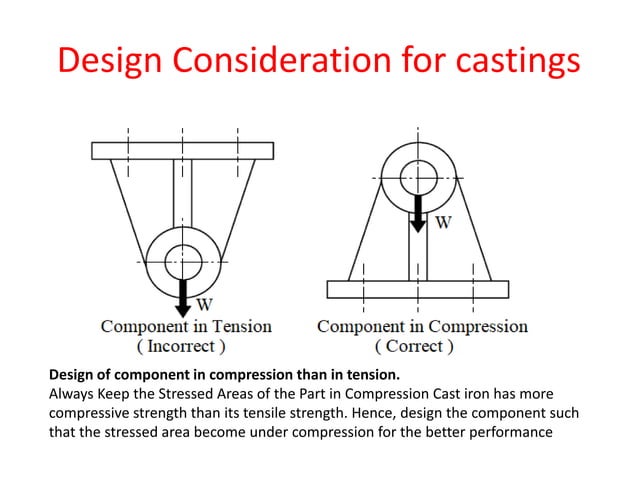 Design of casting.pptx