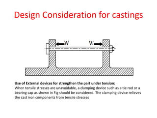 Design of casting.pptx