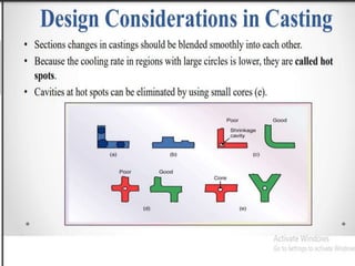 Design of casting.pptx