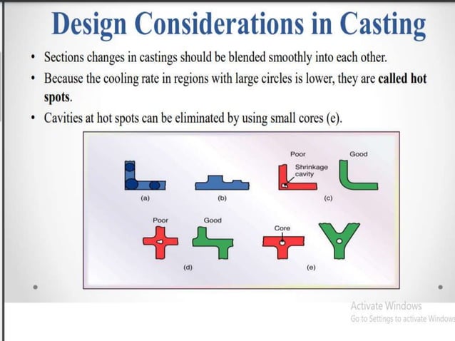 Design of casting.pptx