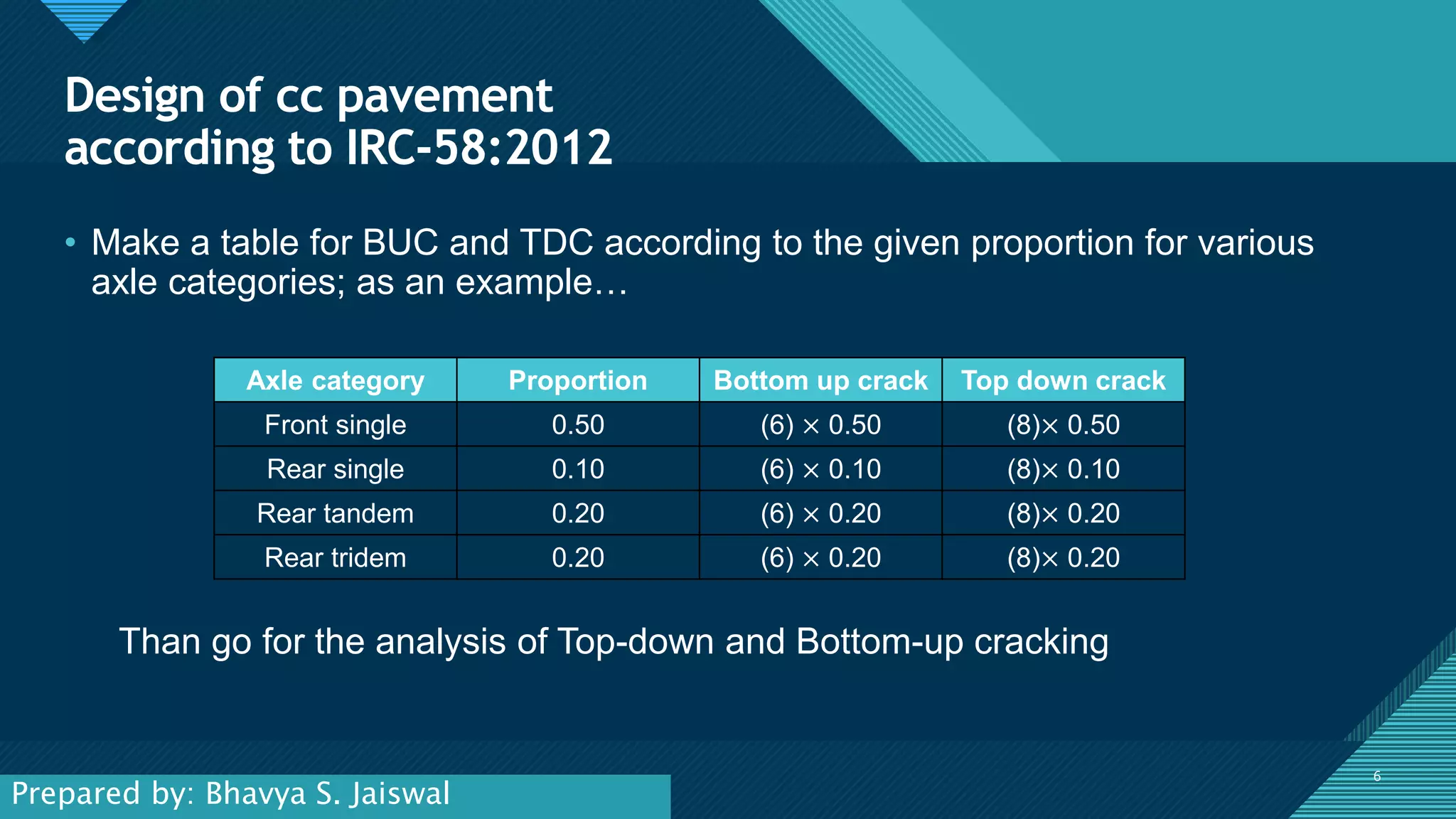 Design of cc pavement by IRC 58 | PPTX