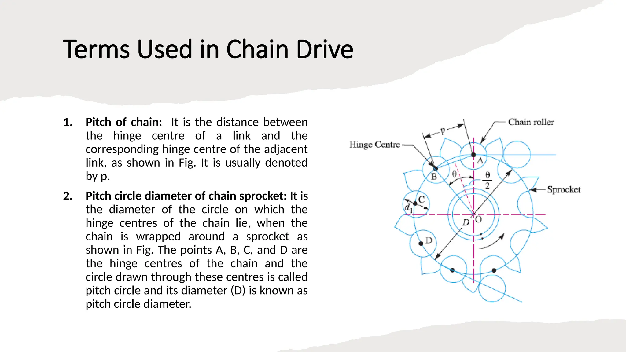 Design of Chain Drives in context of Machine Design | PPTX