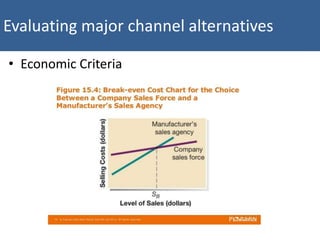 Design of channels | PPT