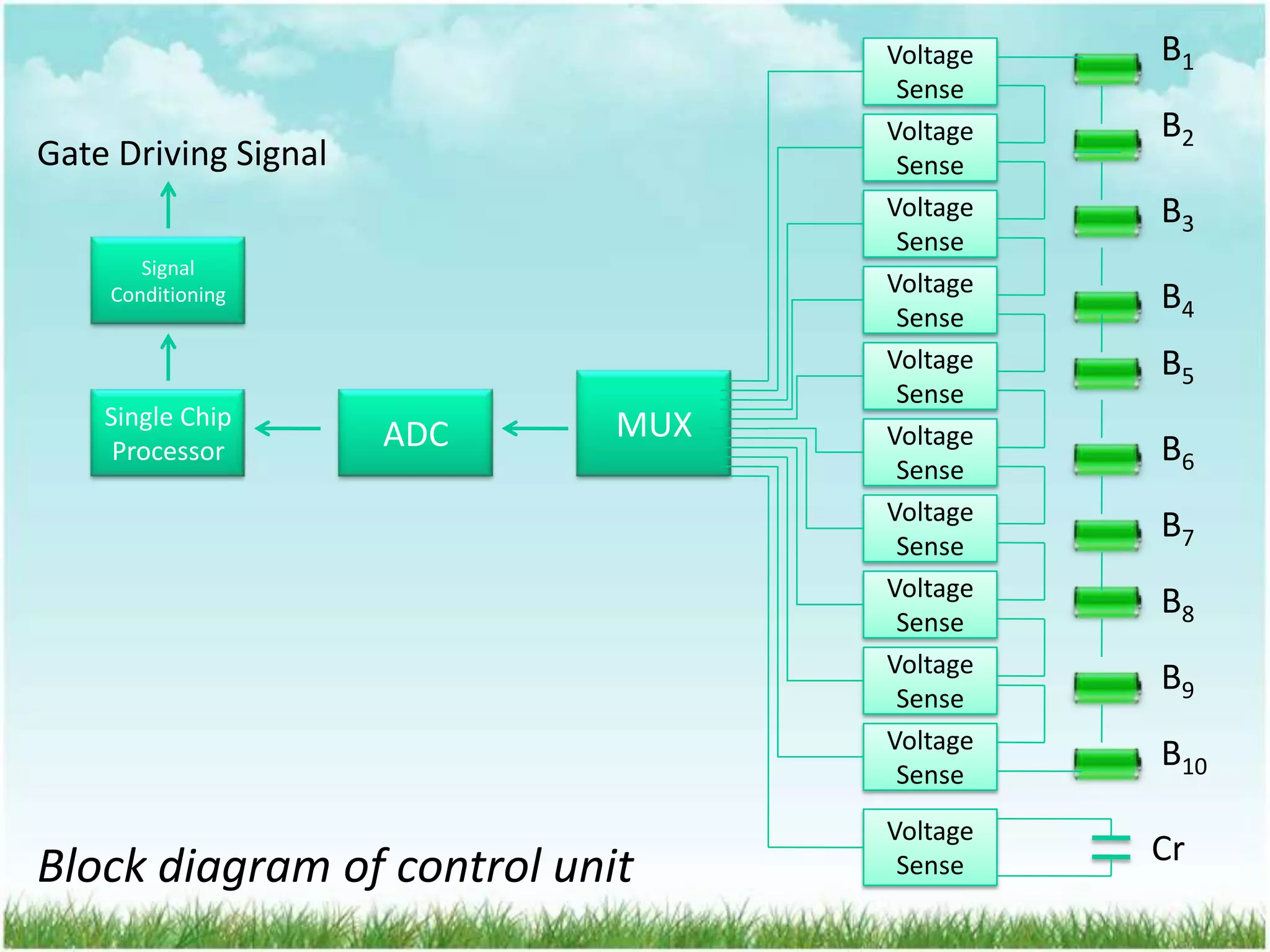 Design of Charging Module and Charging Balancing Module for Electric ...
