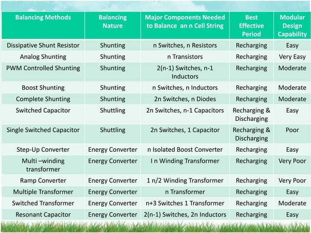 Design of Charging Module and Charging Balancing Module for Electric ...