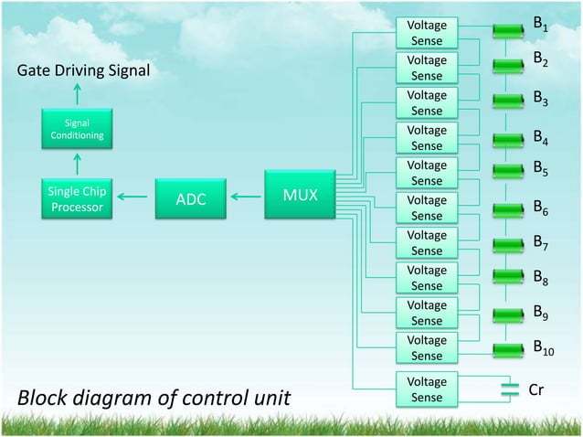 Design of Charging Module and Charging Balancing Module for Electric ...