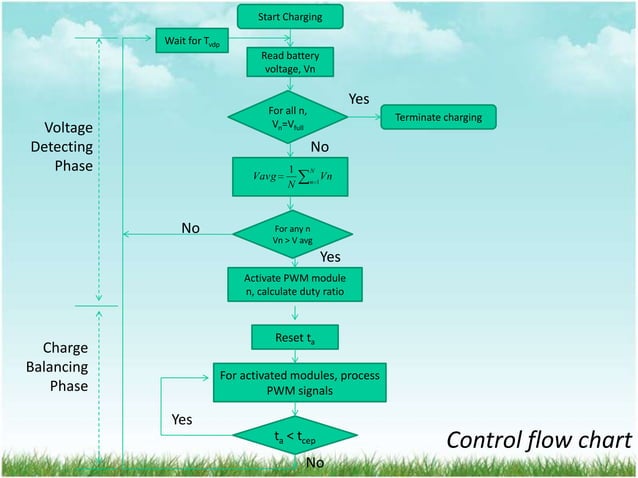 Design of Charging Module and Charging Balancing Module for Electric ...