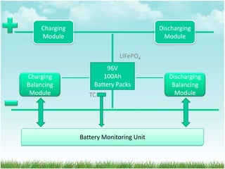 Design of Charging Module and Charging Balancing Module for Electric ...
