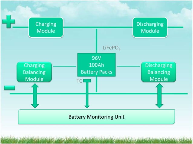Design of Charging Module and Charging Balancing Module for Electric ...