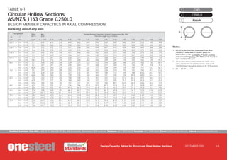 Design of chs | PDF