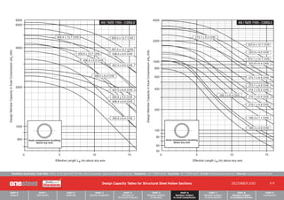 Design of chs | PDF