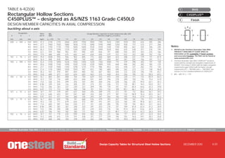 Design of chs | PDF