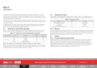 Design of chs | PDF