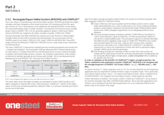 Design of chs | PDF