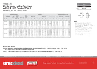 Design of chs | PDF