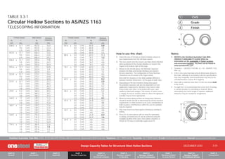 Design of chs | PDF