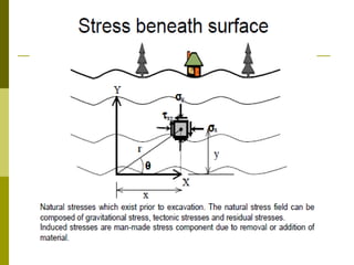 Presentation on design of circular openings.ppt