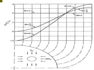 Presentation on design of circular openings.ppt | Free Download