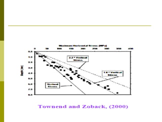 Presentation on design of circular openings.ppt