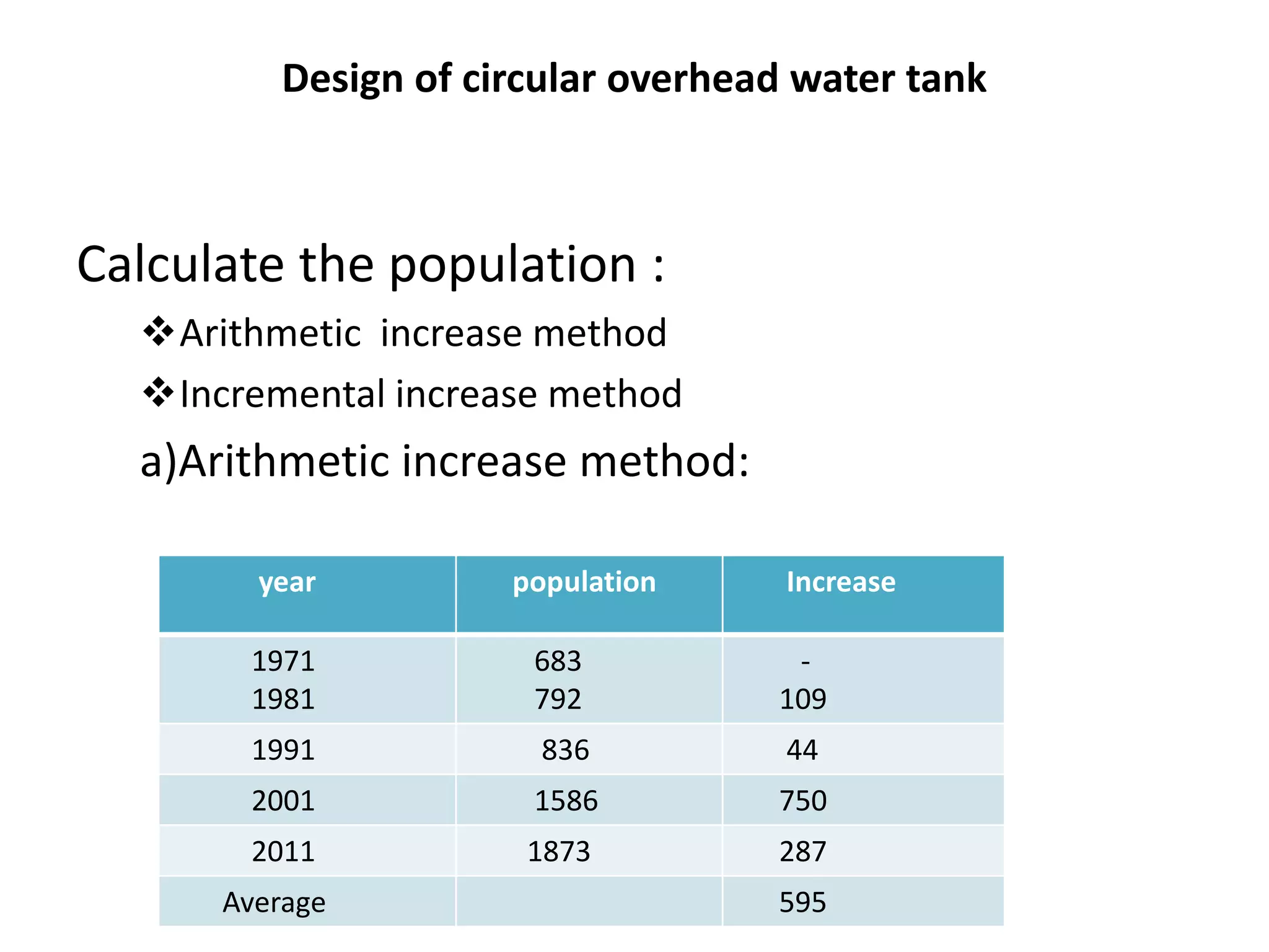 DESIGN OF CIRCULAR OVERHEAD WATER TANK.pptx