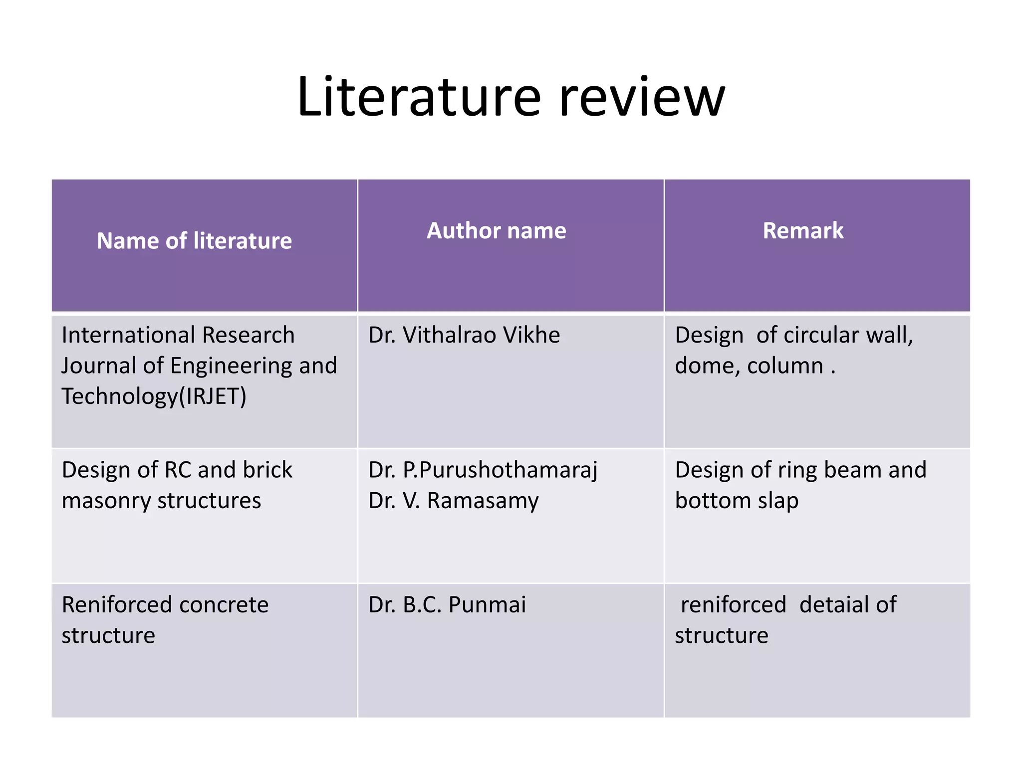 DESIGN OF CIRCULAR OVERHEAD WATER TANK.pptx