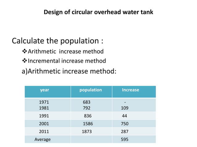 DESIGN OF CIRCULAR OVERHEAD WATER TANK.pptx