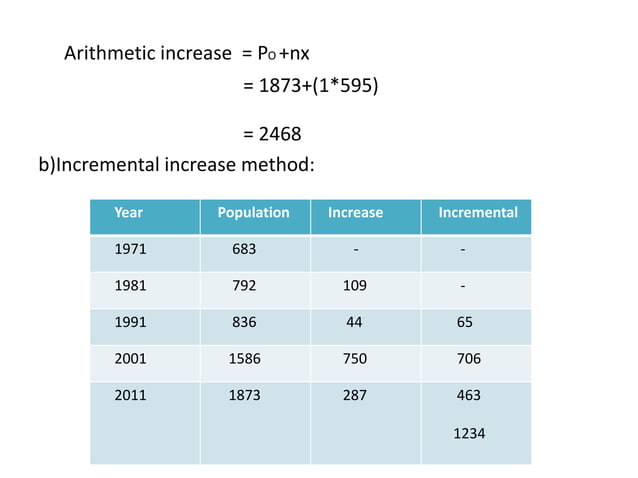 DESIGN OF CIRCULAR OVERHEAD WATER TANK.pptx
