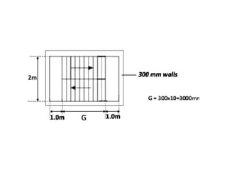 DESIGN OF CIRCULAR OVERHEAD WATER TANK.pptx