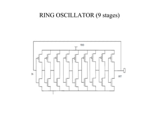 Design of cmos based ring oscillator | PPT