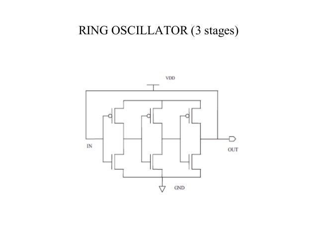 Design of cmos based ring oscillator