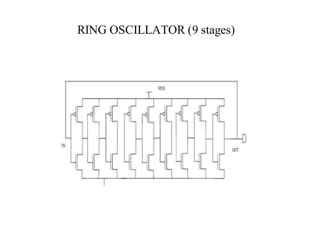 Design of cmos based ring oscillator