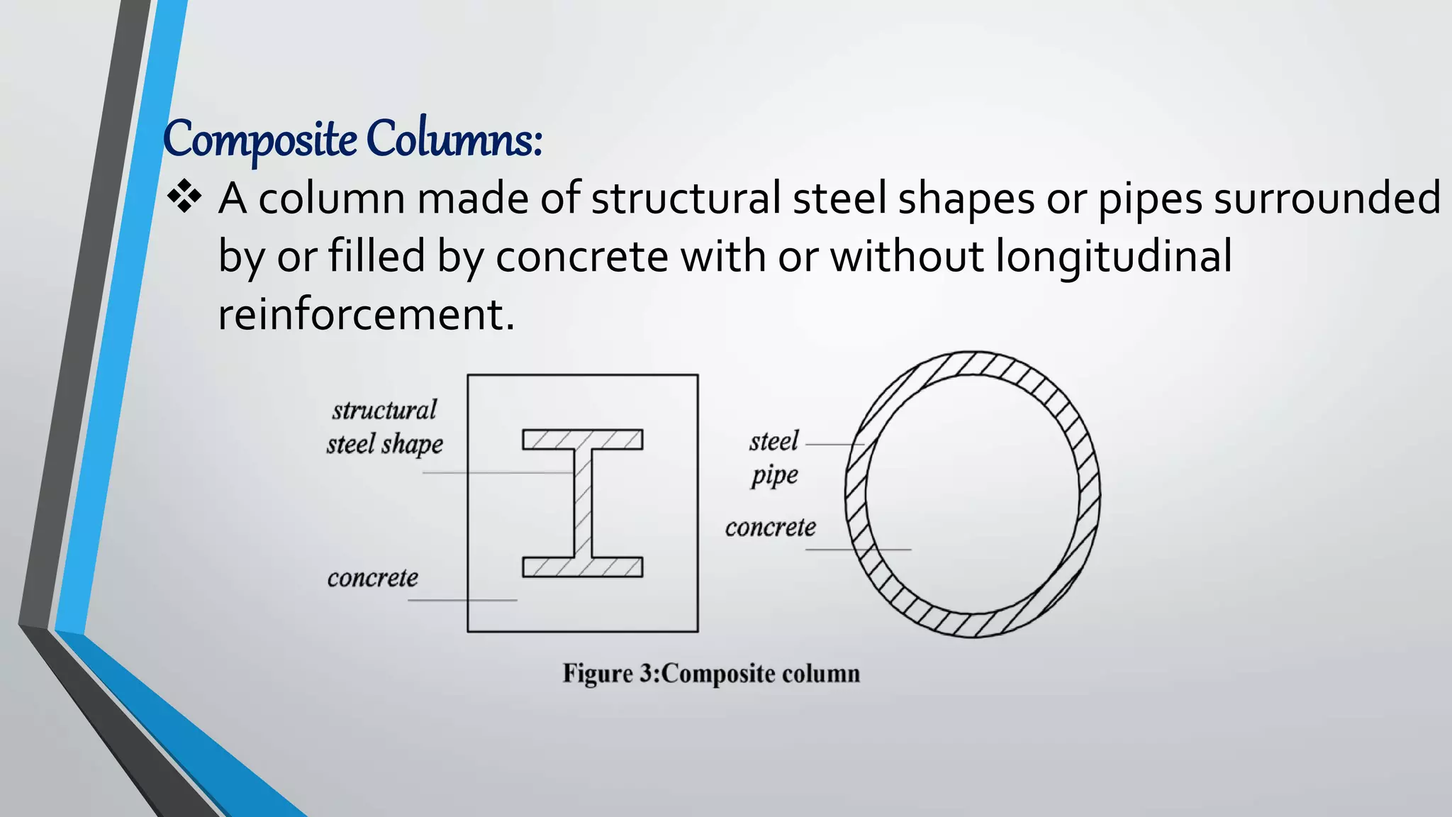 Design of column according ACI codes | PPTX
