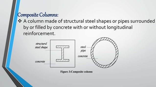 Design of column according ACI codes | PPTX
