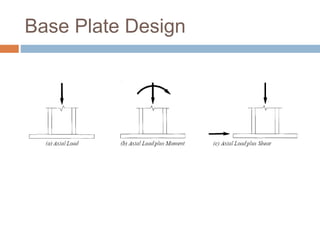 Design of column base plates anchor bolt | PPTX