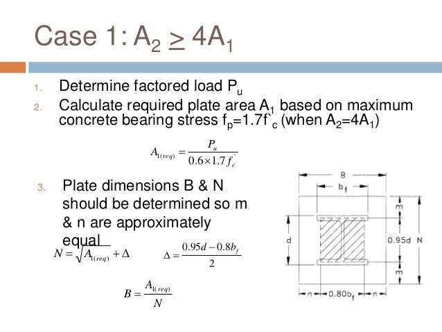 Design of column base plates anchor bolt