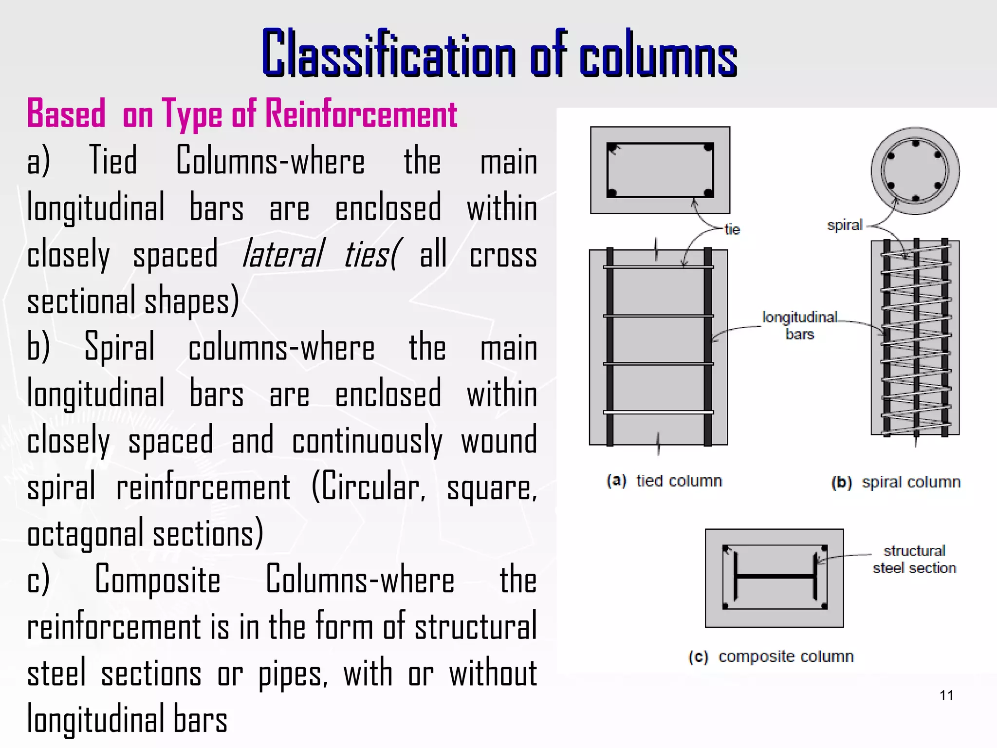 Design of columns as per IS 456-2000 | PPT