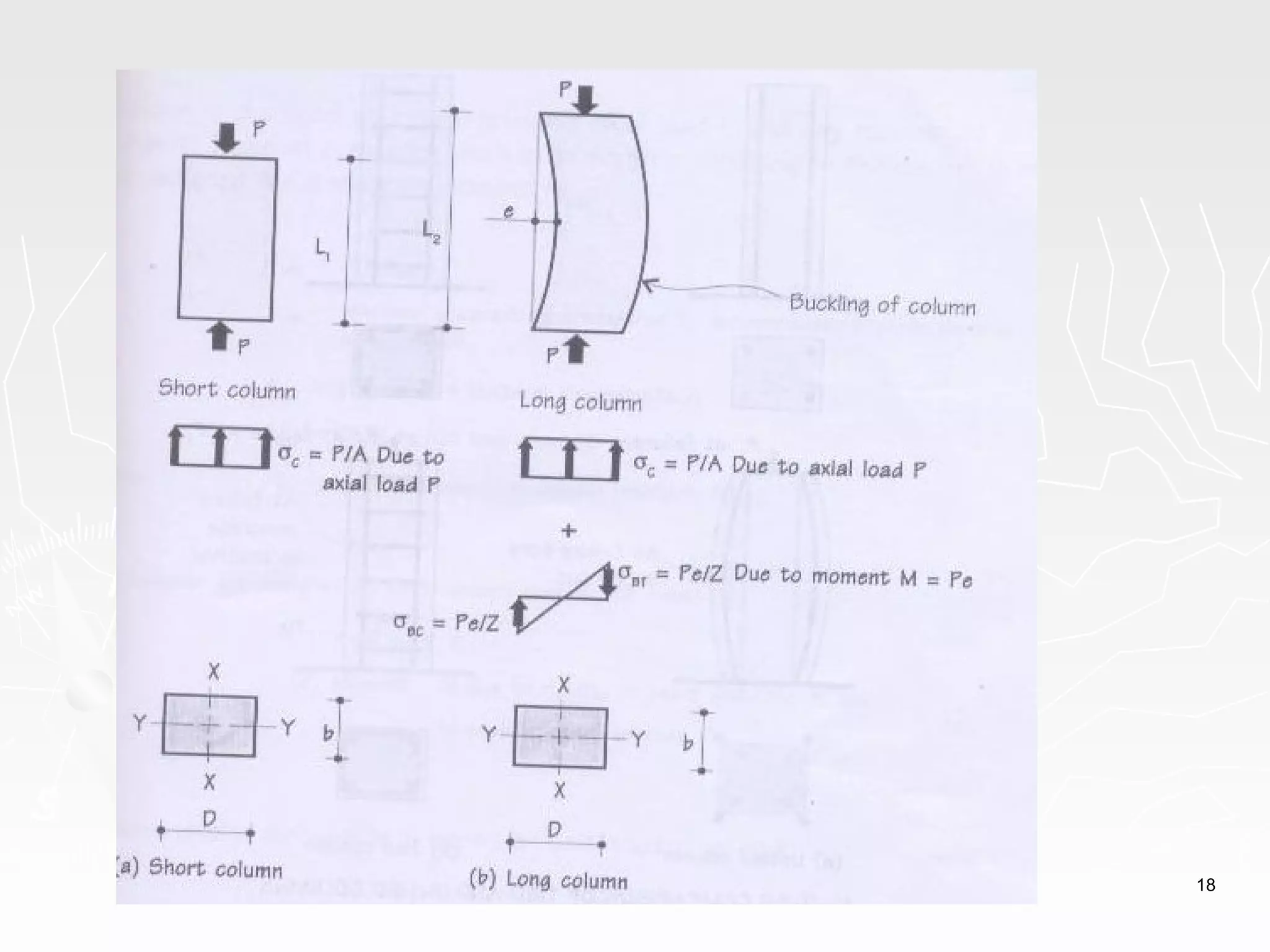 Design of columns as per IS 456-2000 | PPT