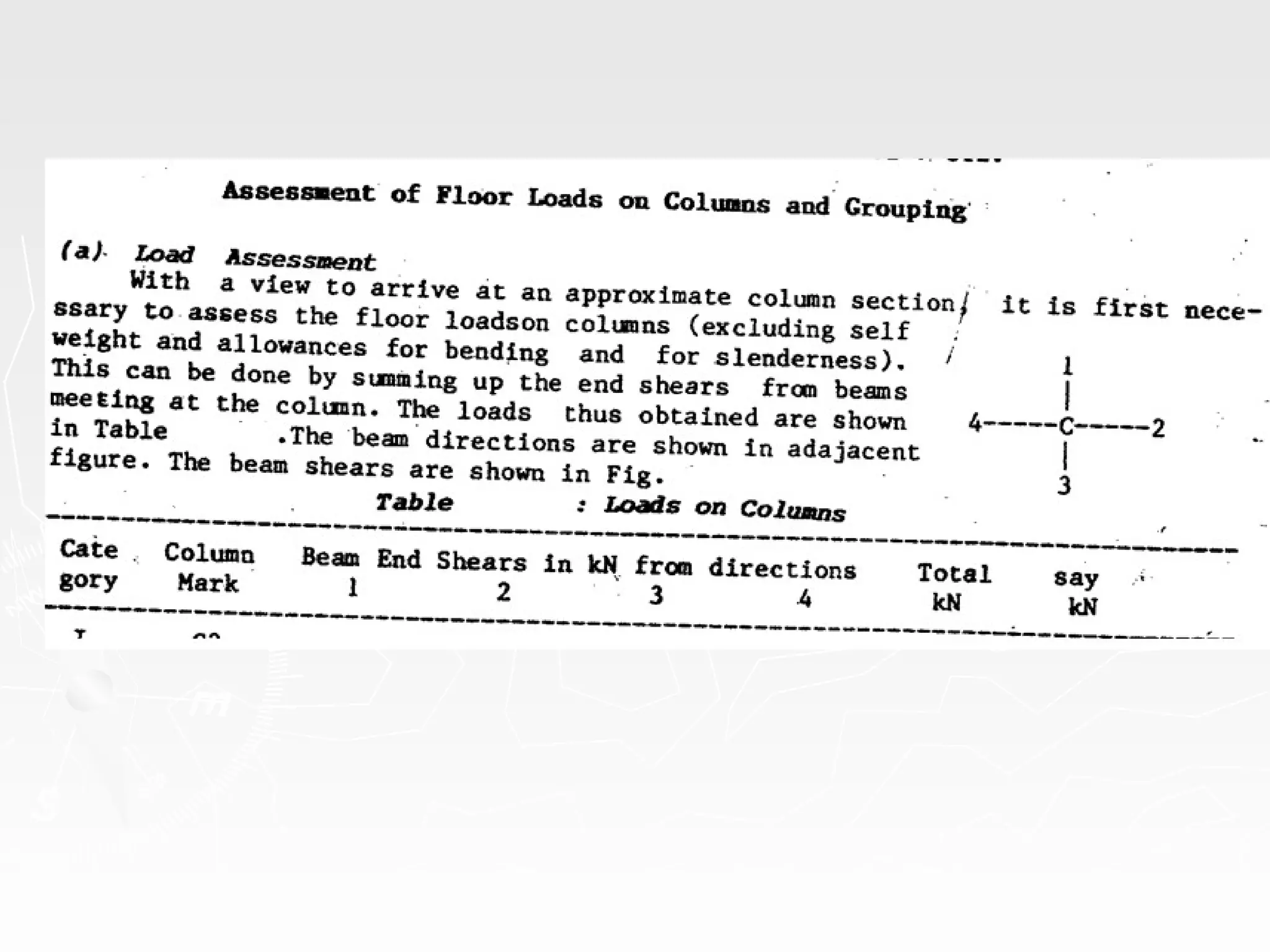 Design of columns as per IS 456-2000 | PPT