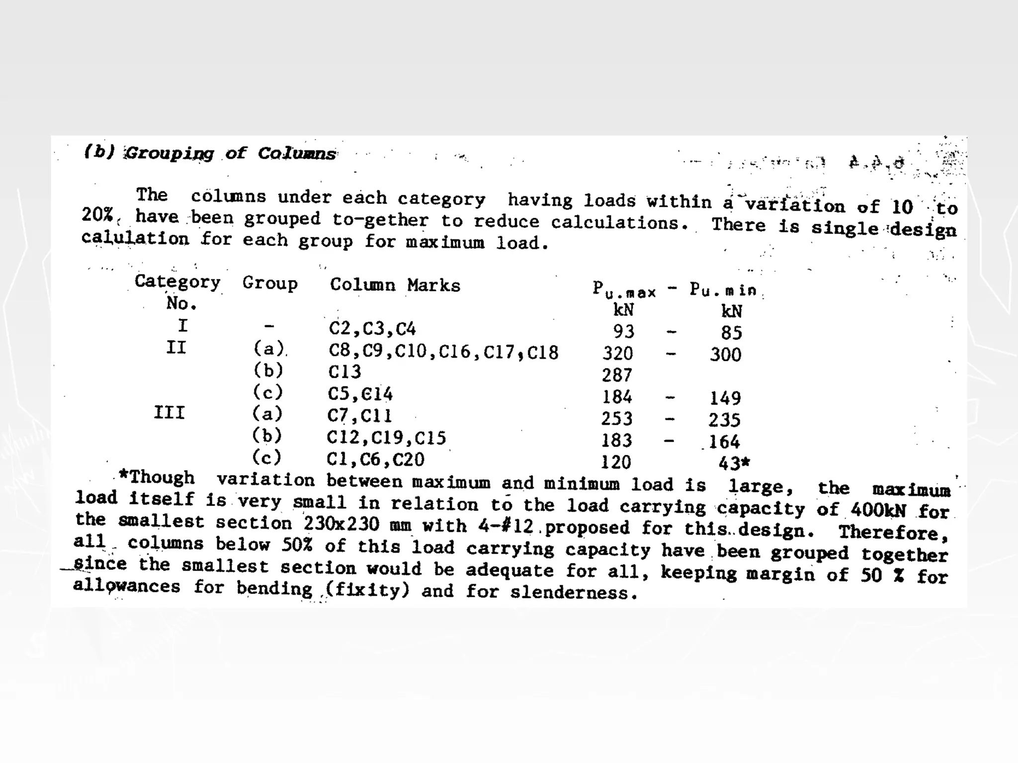 Design of columns as per IS 456-2000 | PPT