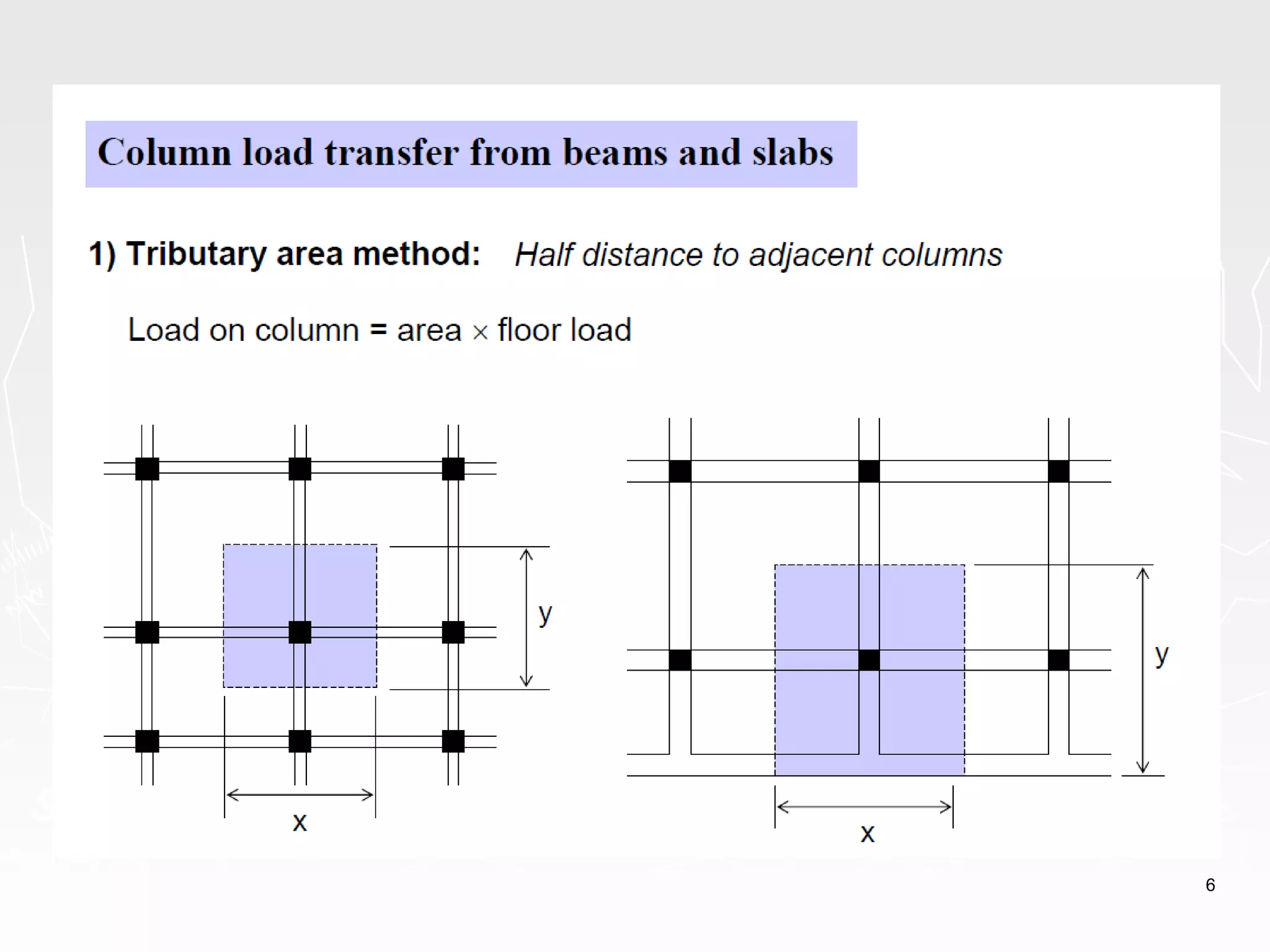 Design of columns as per IS 456-2000 | PPT