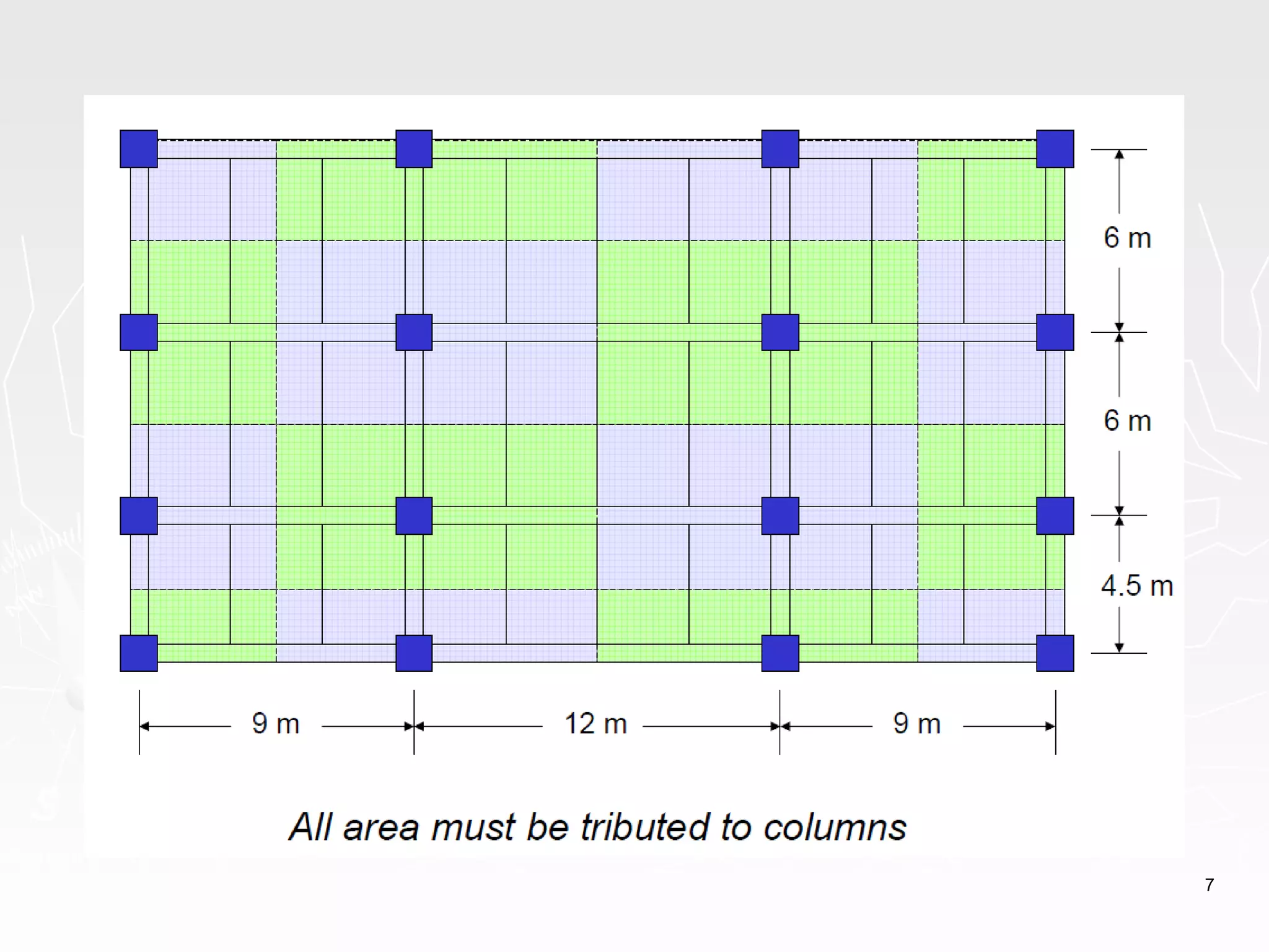 Design of columns as per IS 456-2000 | PPT