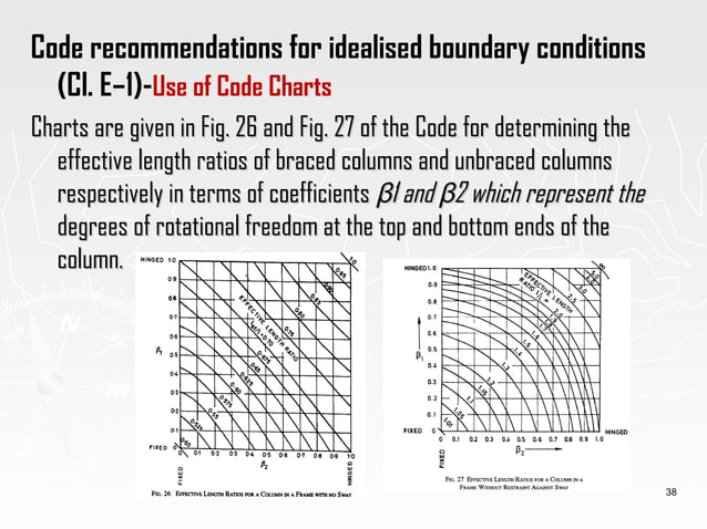 Design of columns as per IS 456-2000 | PPT